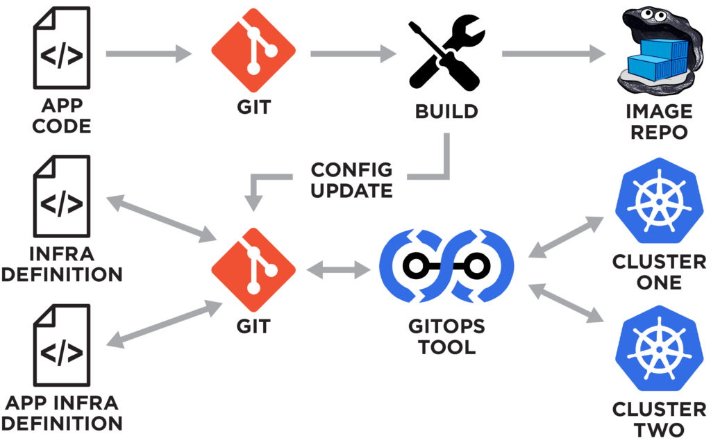 Gitops Infrastructure Workflow With Fluxcd And Terraform 0175