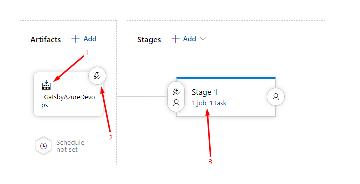 The Only Guide You Need For A Static Website In Azure Part 3 Automate Using Azure Devops Pipelines 9107
