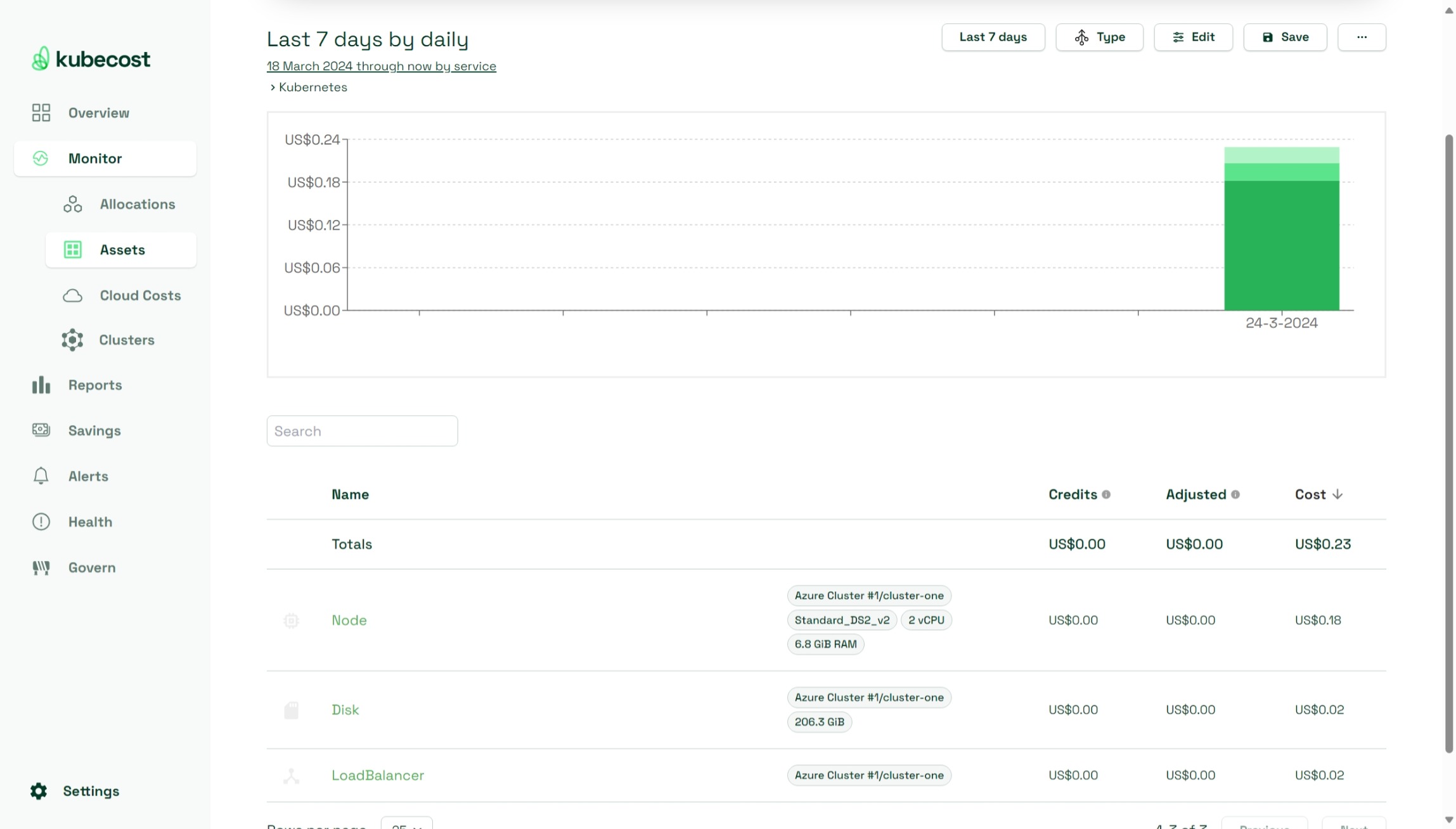 Unlocking Kubernetes Cost Management With Kubecost
