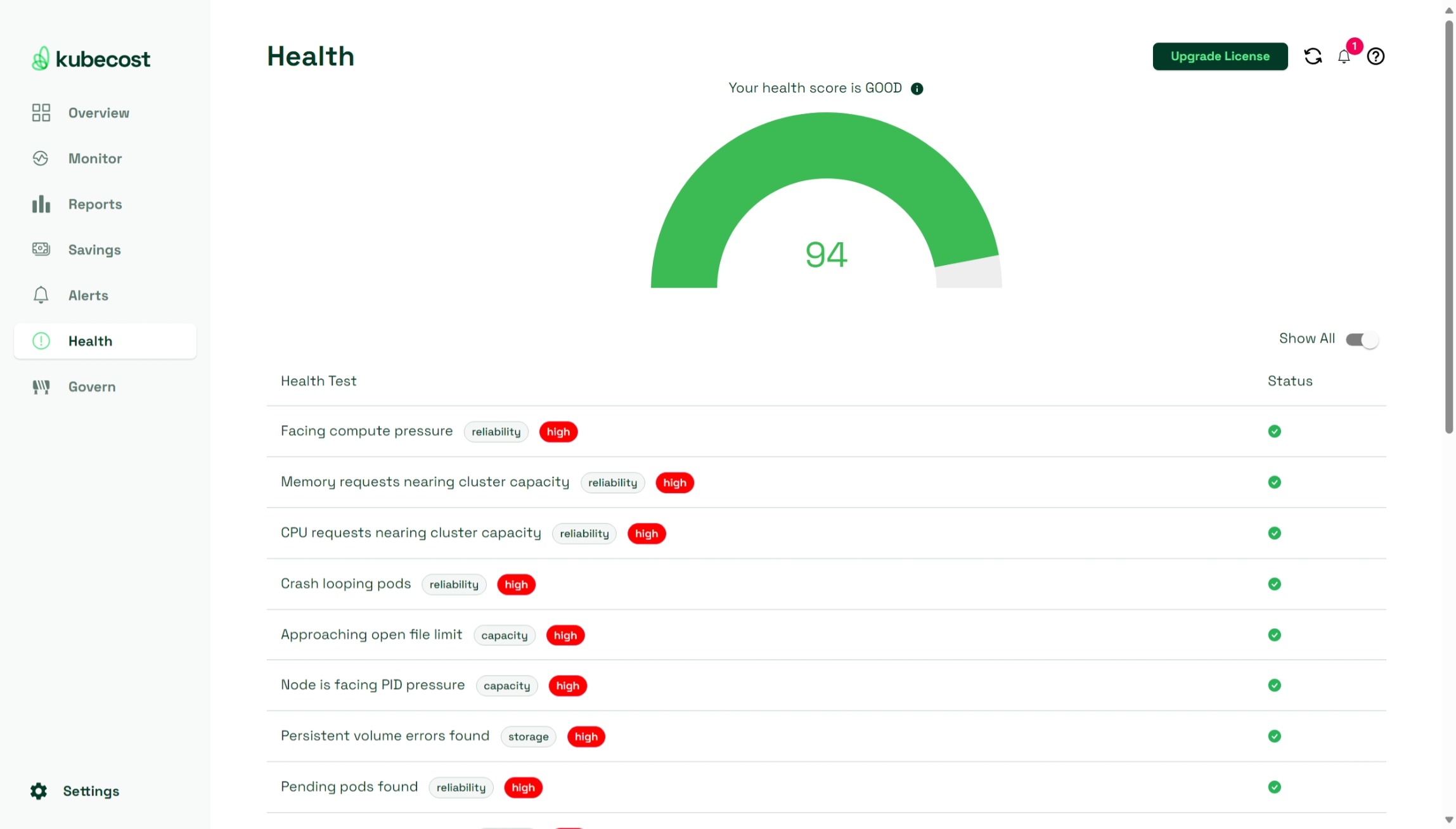 Unlocking Kubernetes Cost Management With Kubecost